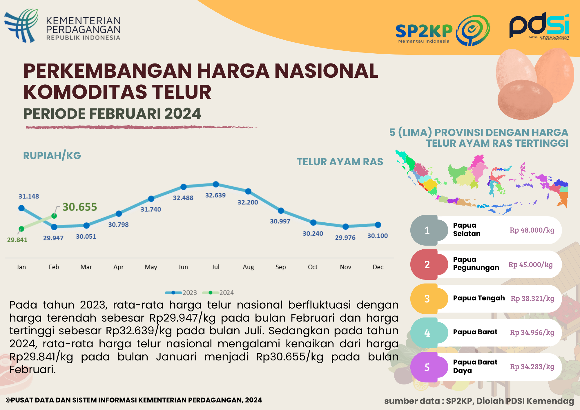 Infografis - Satu Data Perdagangan Kemendag RI