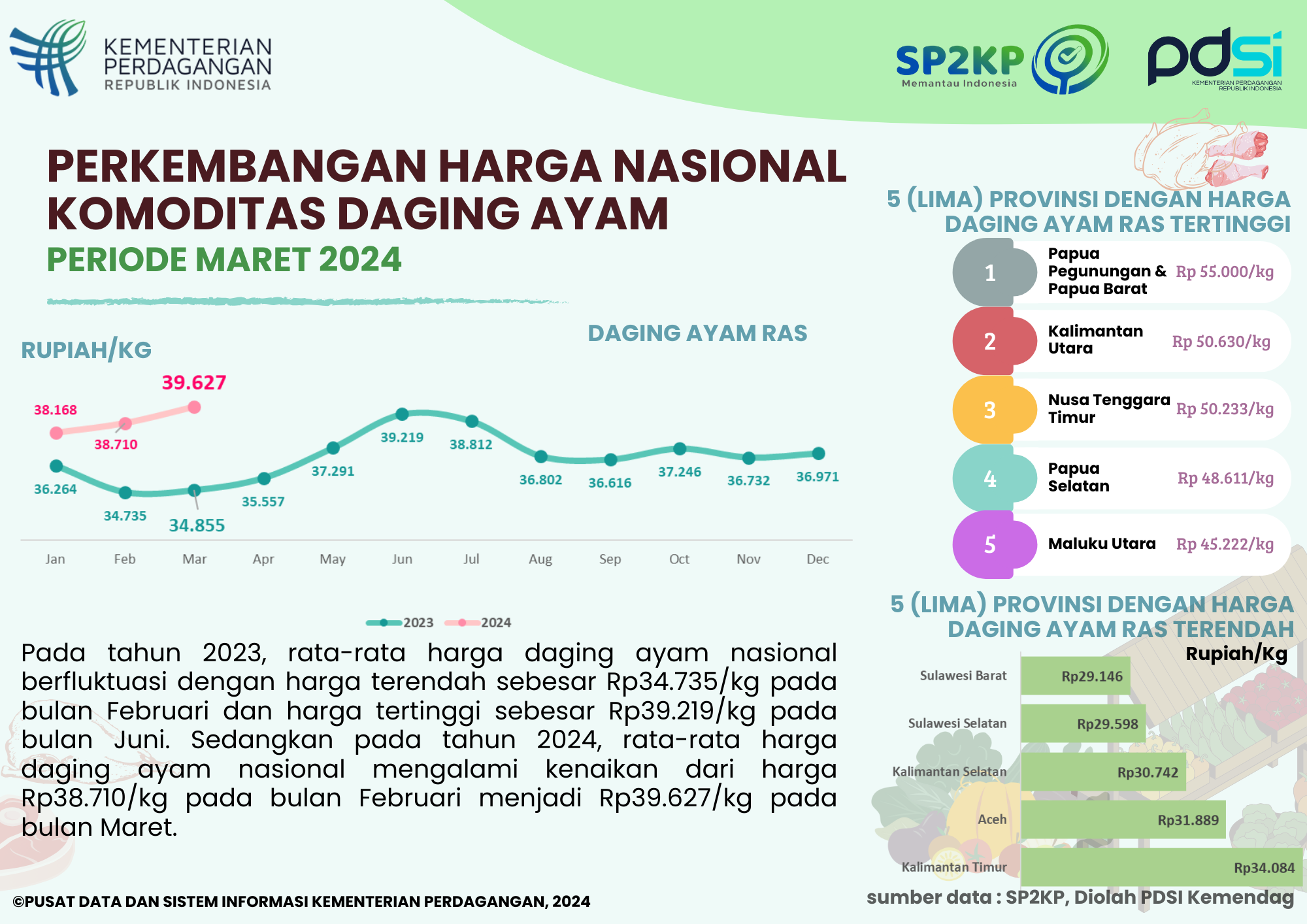 Infografis - Satu Data Perdagangan Kemendag RI