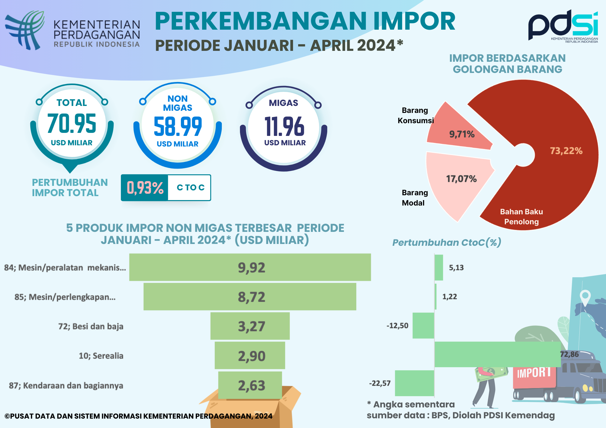 Infografis - Satu Data Perdagangan Kemendag RI