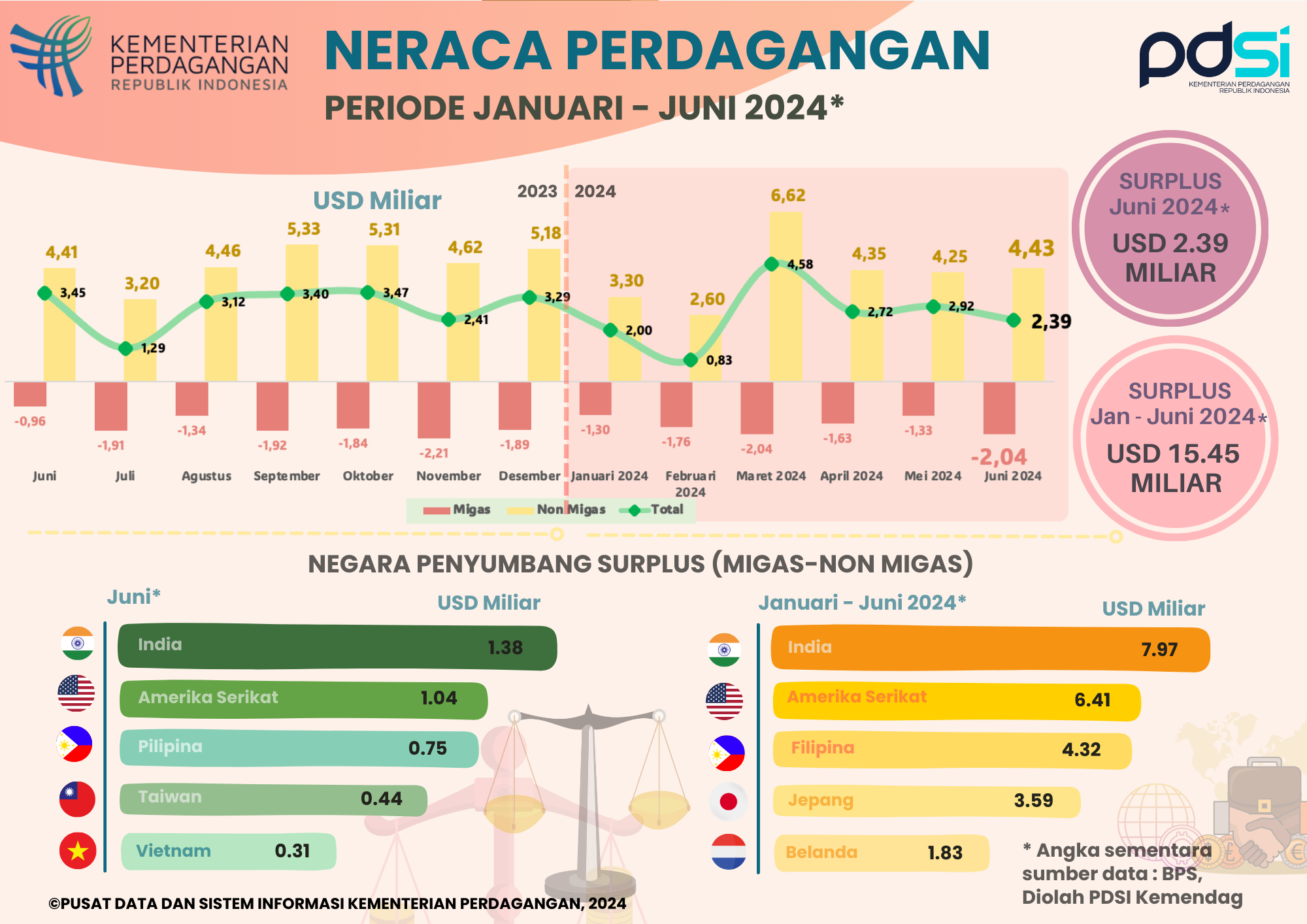 Request Rejected | Ministry of Trade Republic of Indonesia